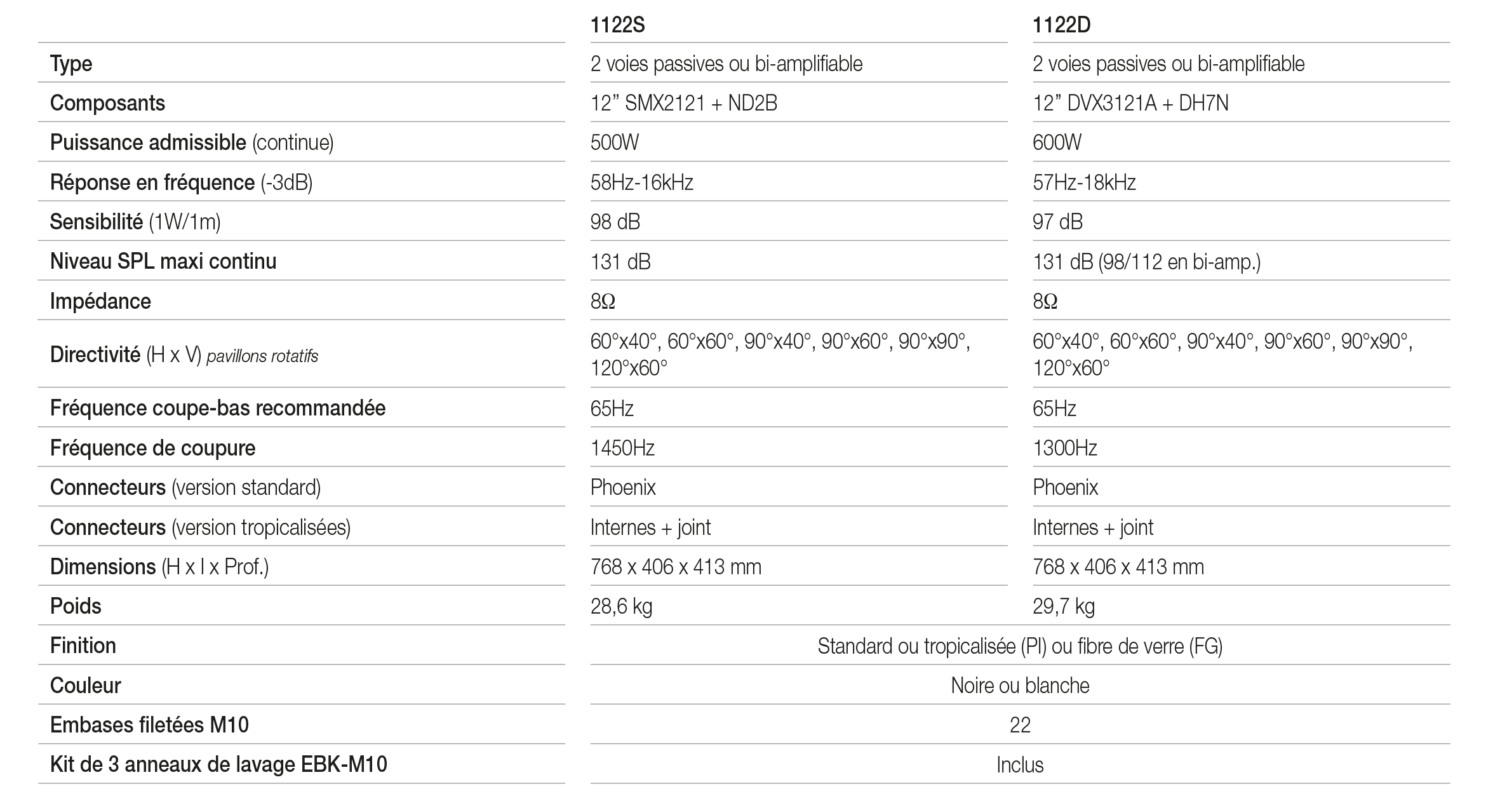 Série EVF - Evi Audio France