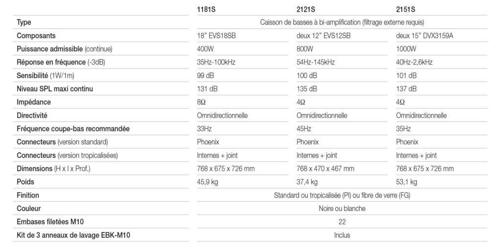 Série EVF - Evi Audio France
