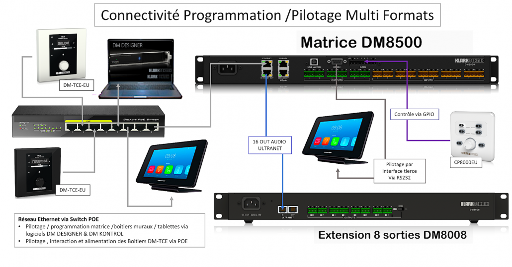 DM8500 - Evi Audio France